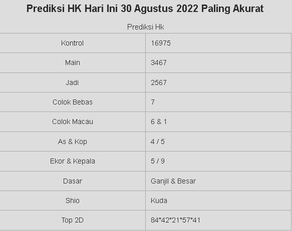 CV-FESZ: BANDAR TOGEL HADIAH 4D 10 JUTA: Prediksi HKG 6d Keluaran Toto Jitu Hongkong pools 4d ...